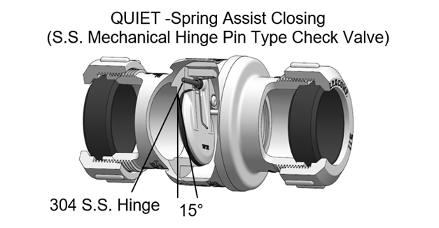 How do I select a check valve for my effluent or sewage pump application?