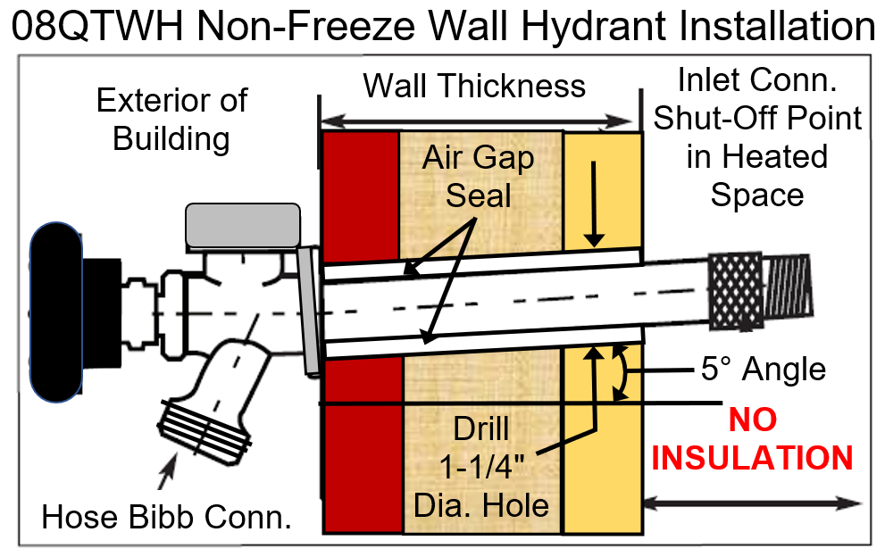 How Do You Install A 08QTWH Quarter Turn Frost proof Wall Hydrant 