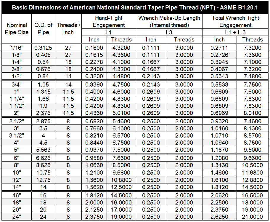 Npt Pipe Thread Size Chart Infoupdate